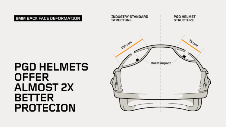 PGD ARCH GEN3 ballistic helmet | NIJ3A | Police & military | PGD